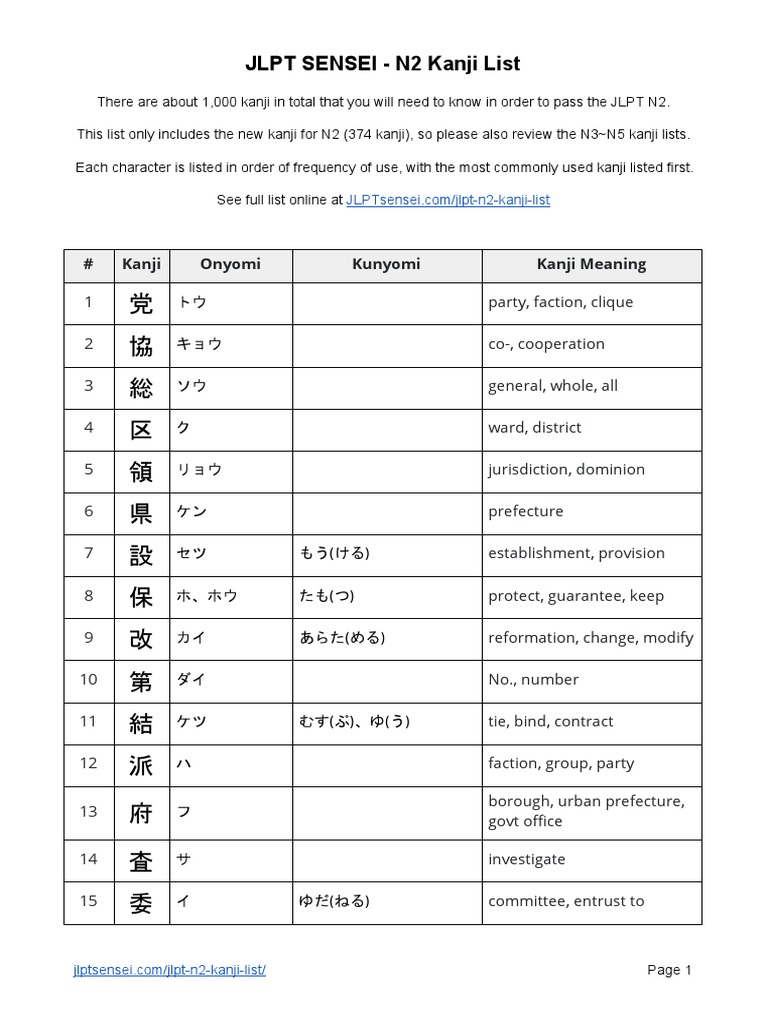 JLPT SENSEI - N2 Kanji List | PDF
