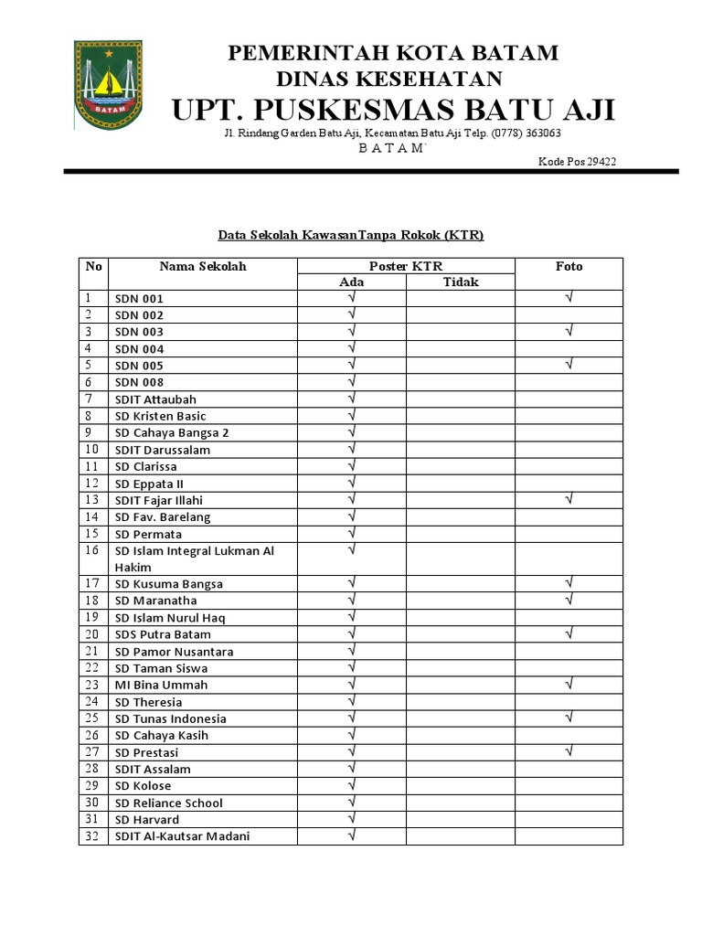 Laporan KTR 2022 PKM Batu Aji | PDF