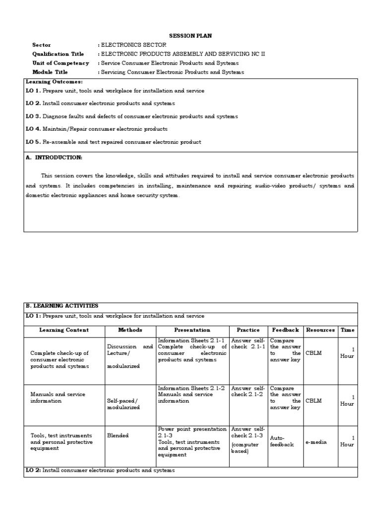 SESSION-PLAN Sample | PDF | Troubleshooting | Consumer Electronics
