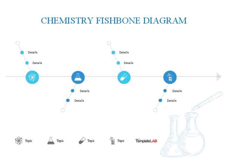 Chemistry Fishbone Diagram: Details Details Details Details | PDF