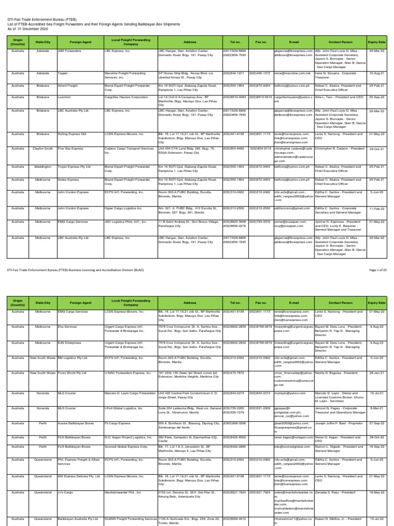 List of Accredited Freight Forwarders and Their Foreign Agents ...