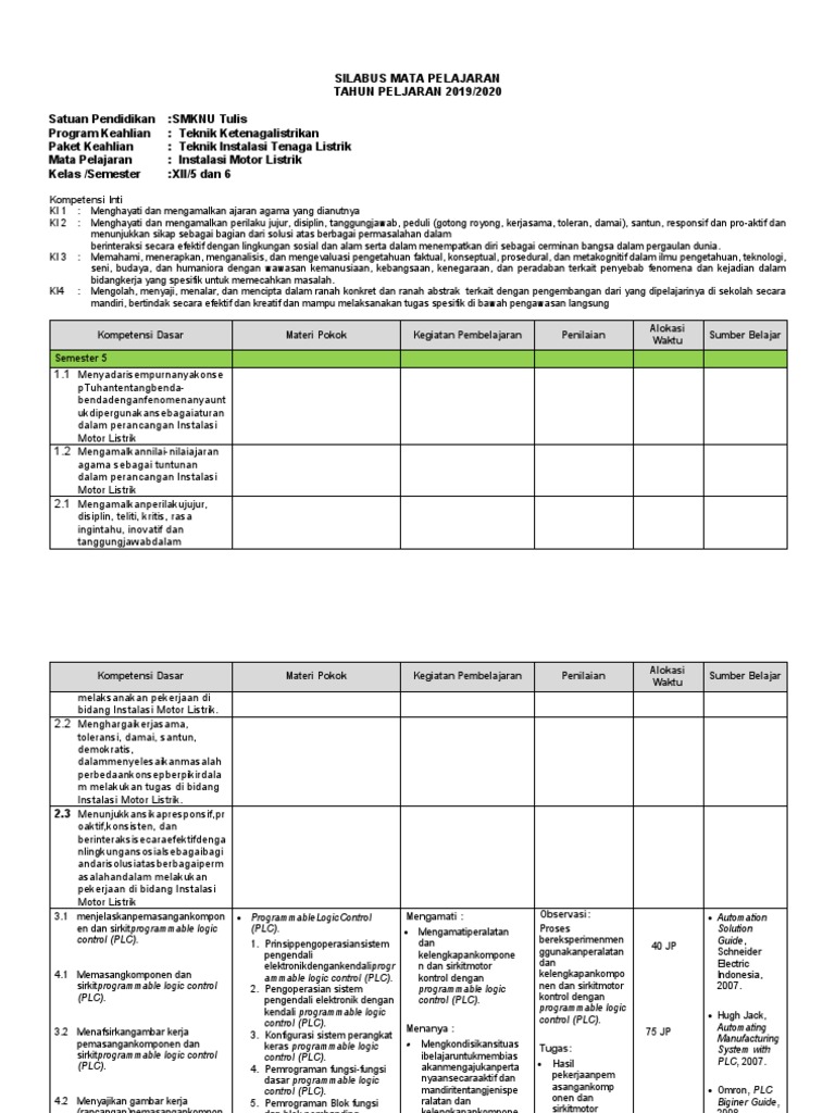 Silabus Mapel IML XII TITL | PDF