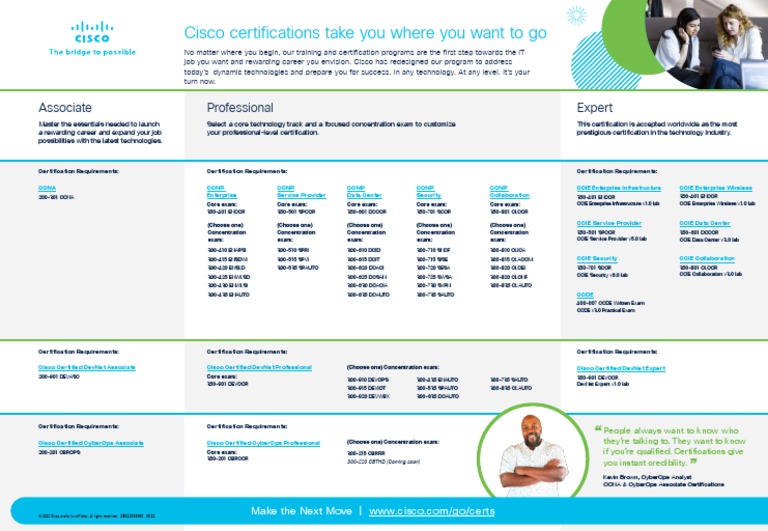 Cisco Career Path | PDF | Cisco Certifications | Computing