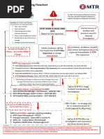 Emergency Response Flow Chart | PDF