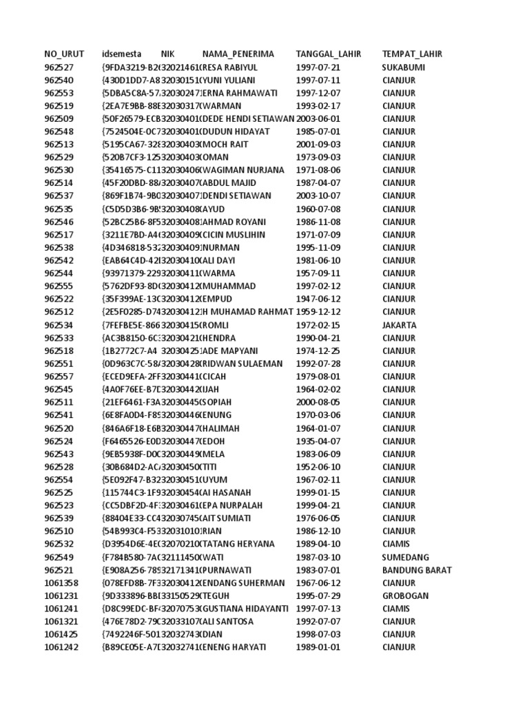 Mulyasari - Data Bayar PPKM Cilaku | PDF