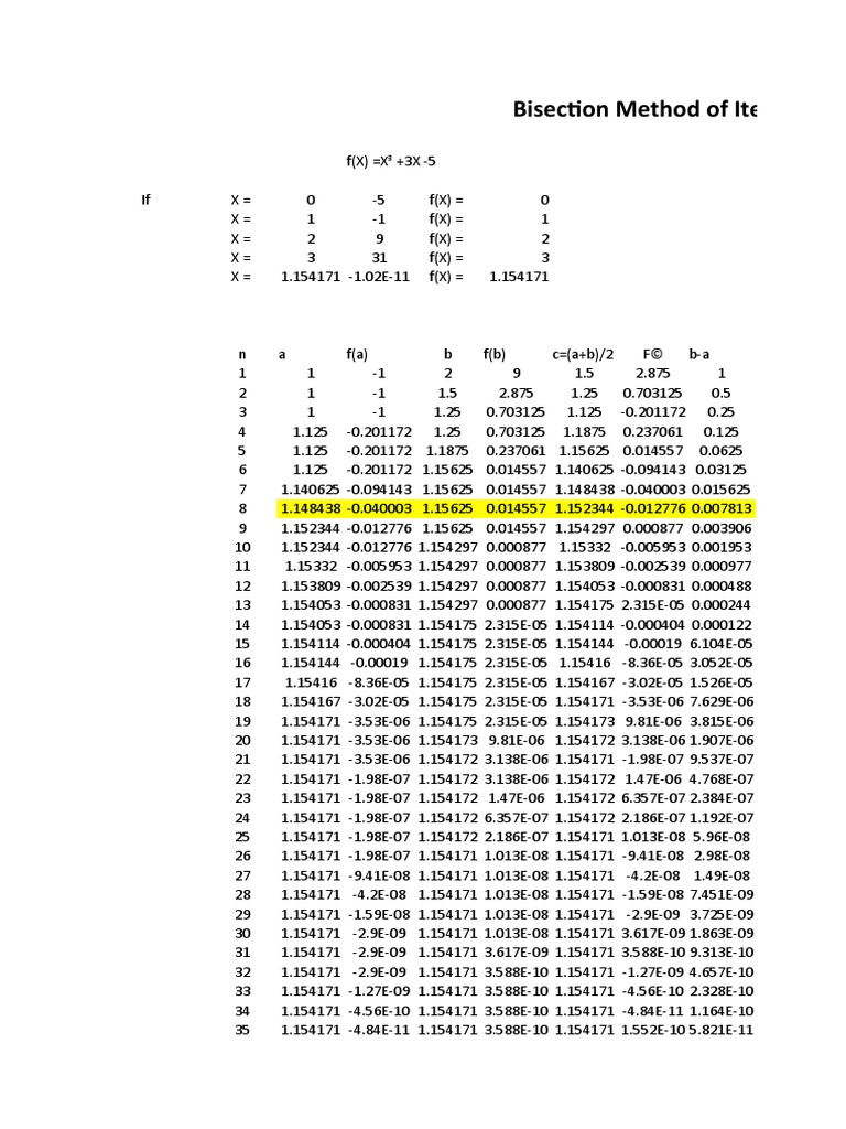 Iteration Methods Pdf