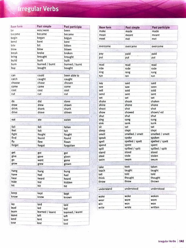 Irregular Verbs List | PDF