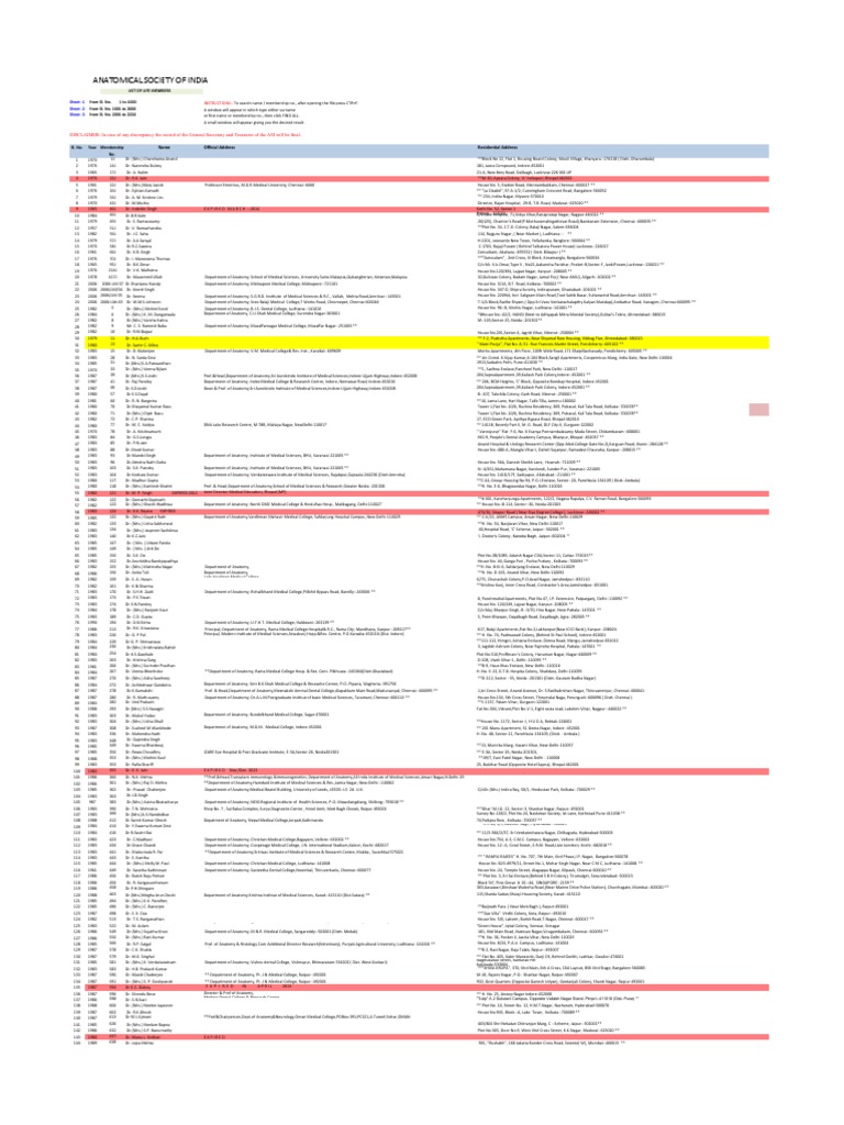 LifeMembers Updated List 08 October 2020 1 | PDF