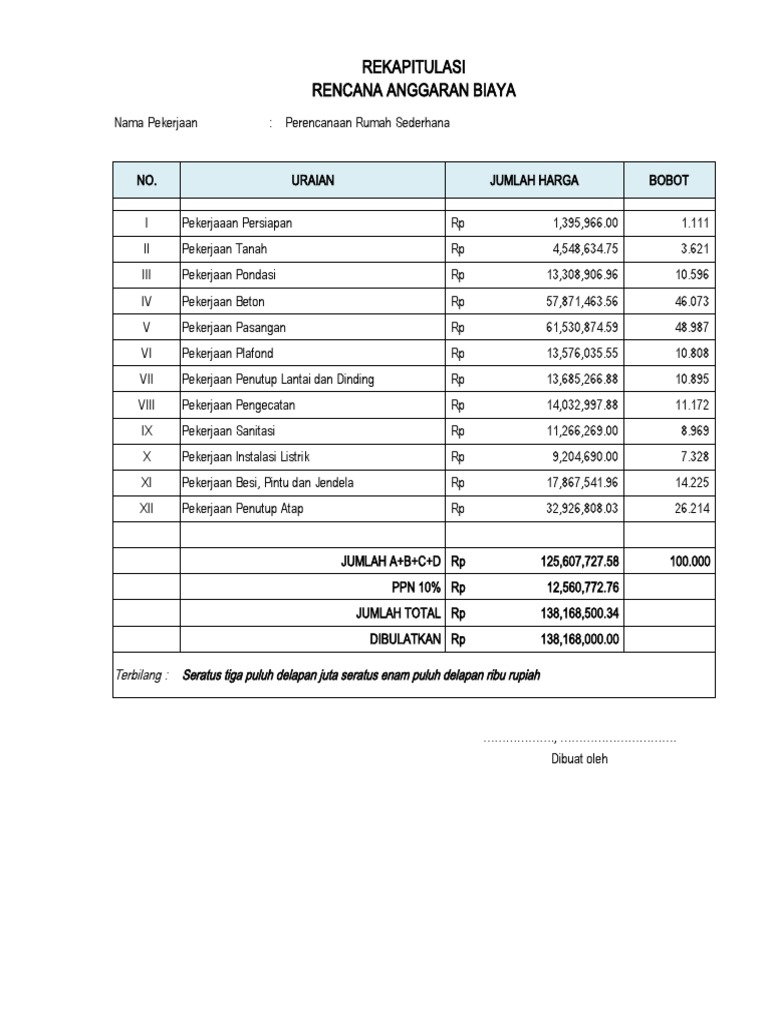 Contoh RAB Rumah Sederhana | PDF