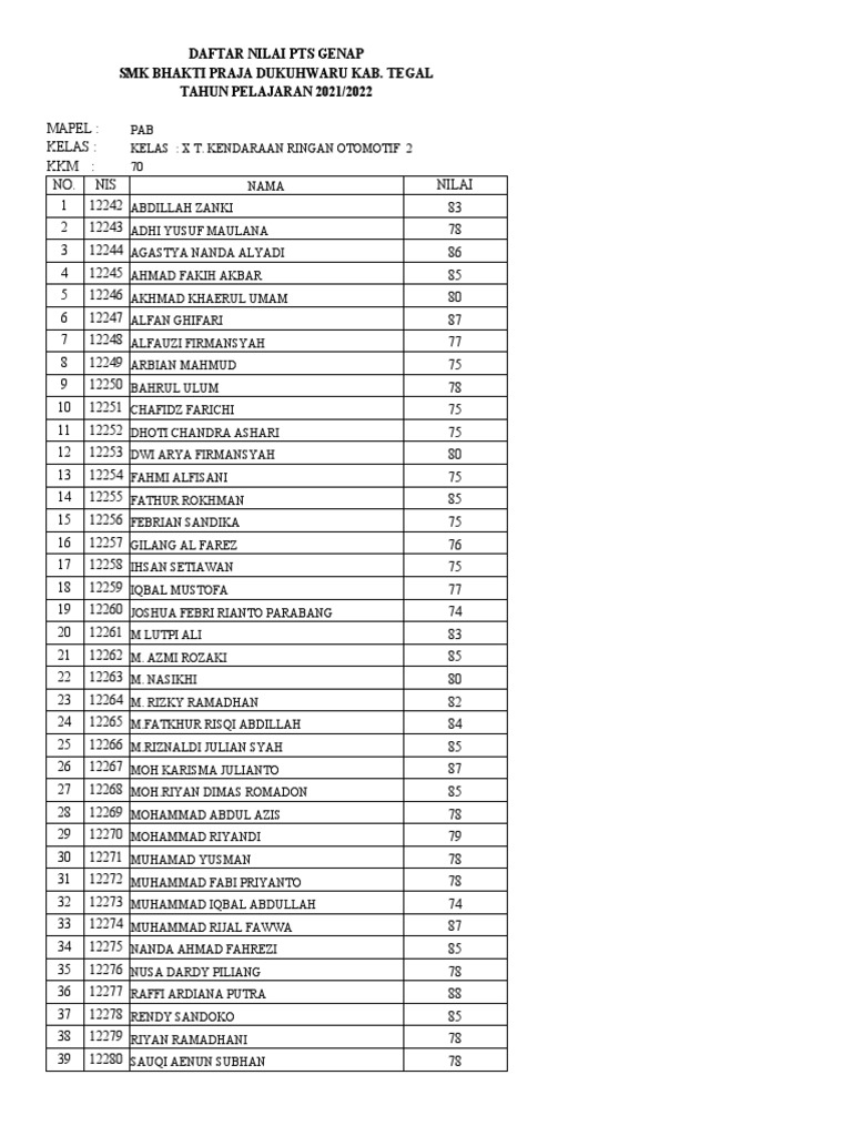 Kelas X TKR 2 Pab | PDF