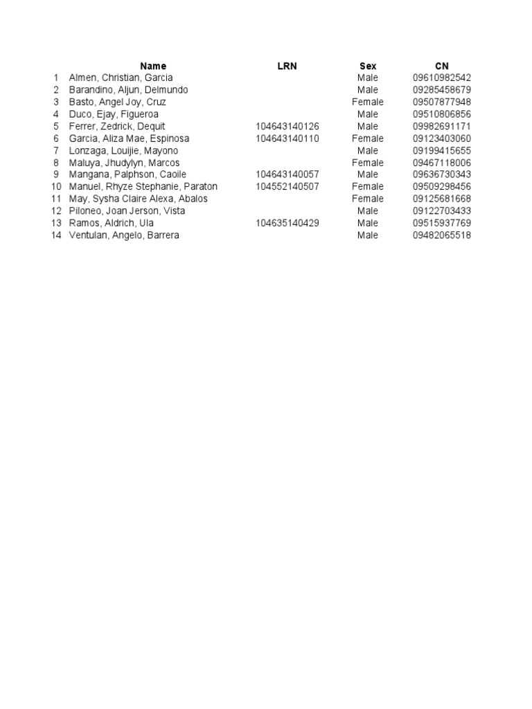 Grade 7 SY21 22 Temporary Masterlist | PDF