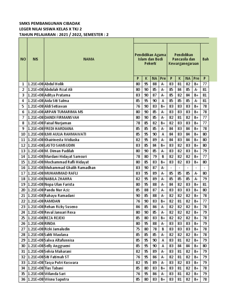 Leger - K2013 - X TKJ 2 | PDF