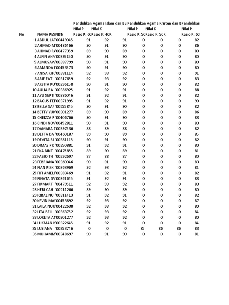 Leger Nilai Rapor Kelas XII DPIB 1 | PDF