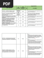NCOI Annotations Form for Teacher III Applicant | PDF | Learning ...