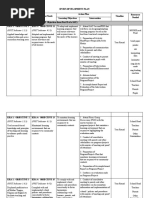 Part IV Development Plans of The IPCRF IPCRF DP | PDF | Pedagogy | Learning