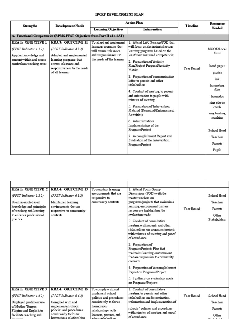 Sample Ipcrf Development Plan 2021 2022 Teachers | PDF | Teachers ...