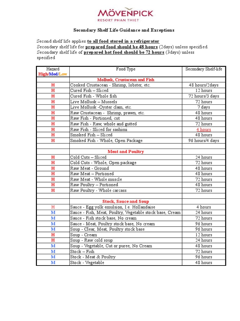 Secondary Shelf Life Guidance and Exceptions For Kitchen | PDF | Soup ...