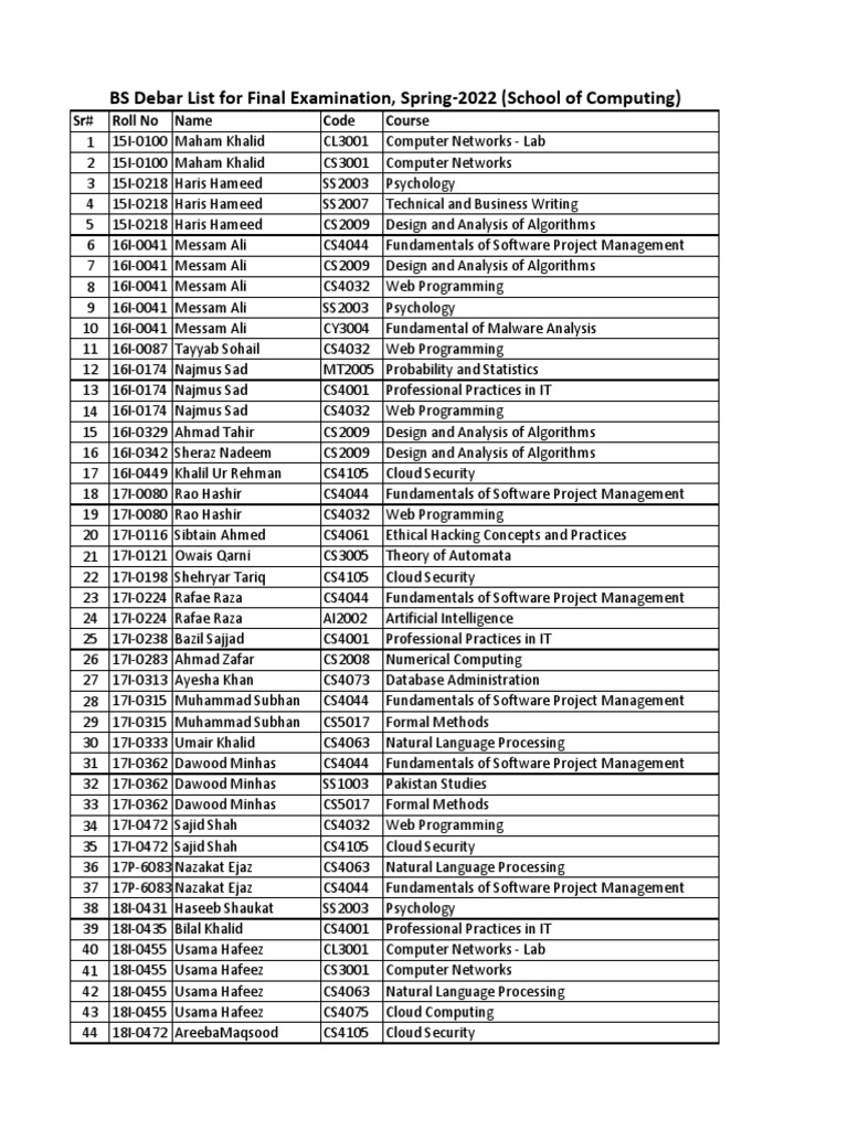 BS Debar List For Final Examination, Spring-2022 (School of Computing) | Descargar gratis PDF ...