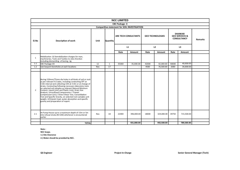 Comparative Statement Format For Geotechnical Soil Investigation | PDF | Geotechnical ...