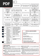 Nemesis Game FAQ: Aftermath & Rules | PDF | Weaponry