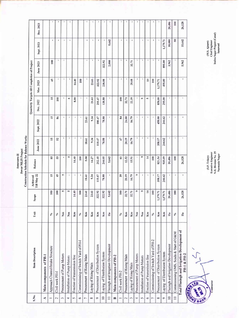 Format of Construction Schedule For Balance Works in Irrigation Project ...