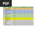 Checklist For RA Bills - R1 | PDF | Invoice | Economies
