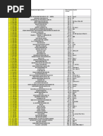 Designation List | PDF | General Manager | Chief Executive Officer