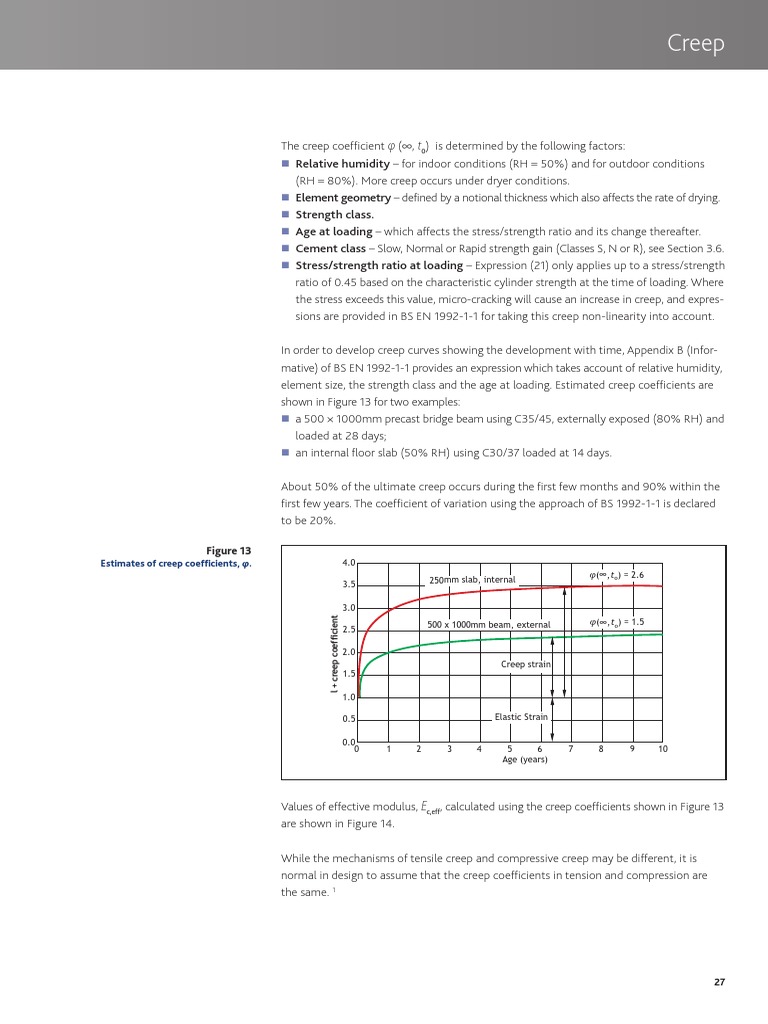 Creep Coefficient Factors and Values | PDF | Strength Of Materials ...
