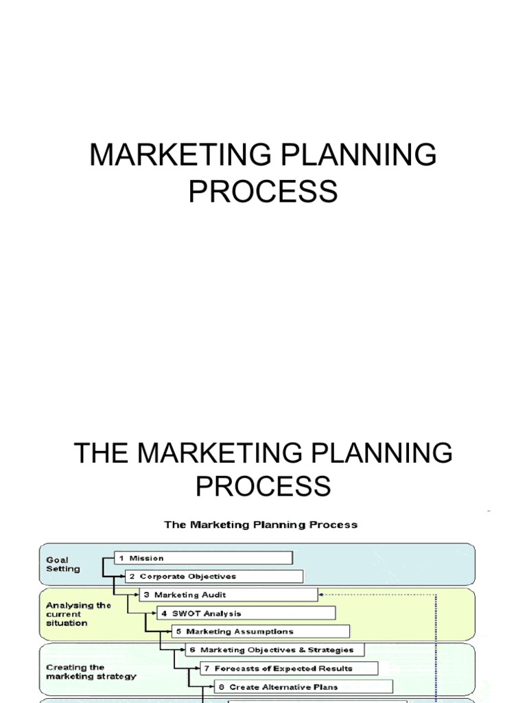 Marketing Planning Process | PDF