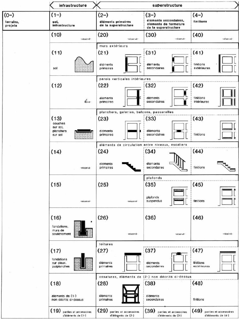 Systeme Classification BB SFB Table1 Tableau | PDF