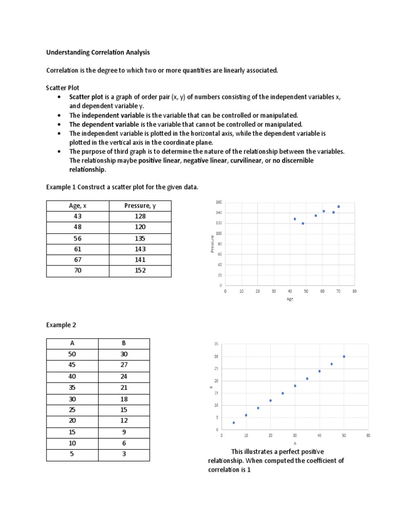 Understanding Correlation Analysis | PDF | Data Analysis | Statistics
