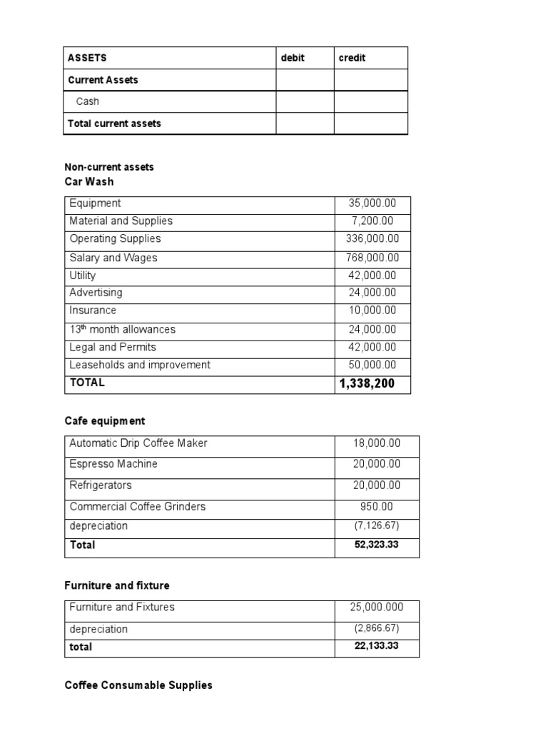Projected Statement of Financial Position | PDF