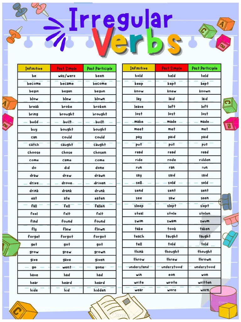 Irregular Verbs Poster | PDF