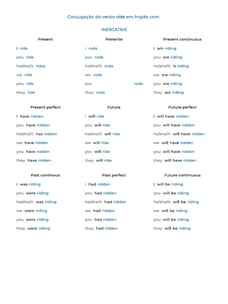 Verbo Andar em Ingles | PDF