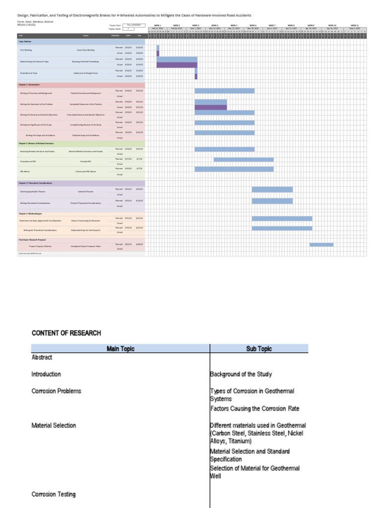 Design, Fabrication, and Testing of Electromagnetic Brakes For 4 ...