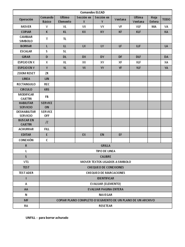 Comandos Elcad | PDF