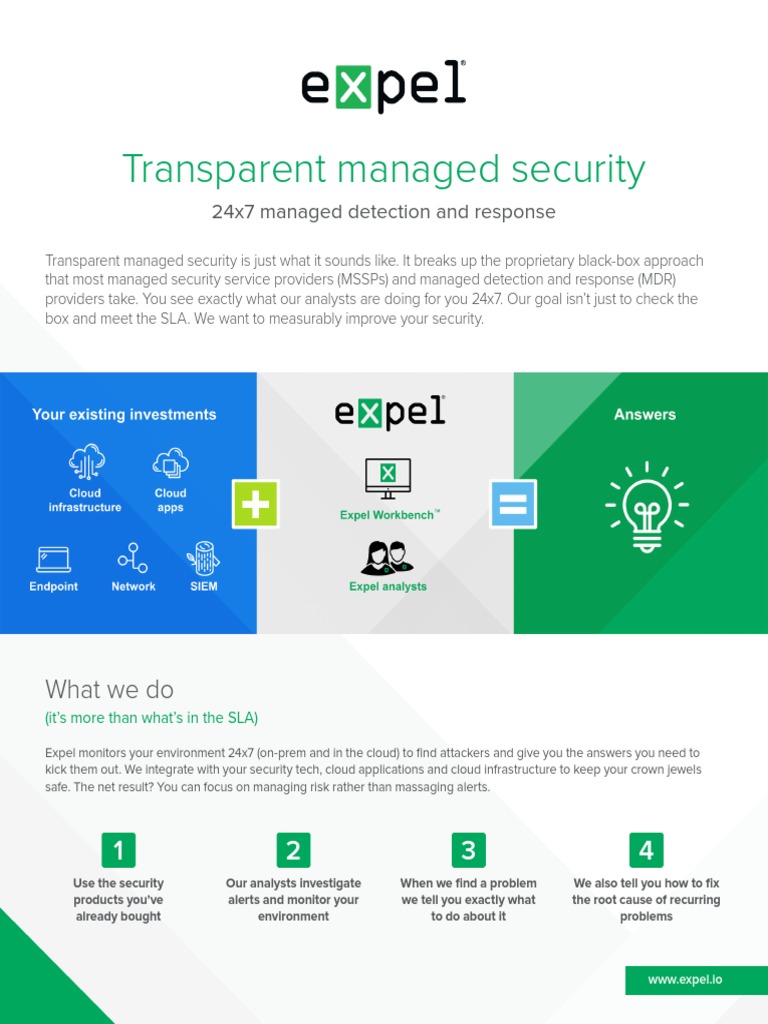 Transparent Managed Security: 24x7 Managed Detection and Response | PDF ...