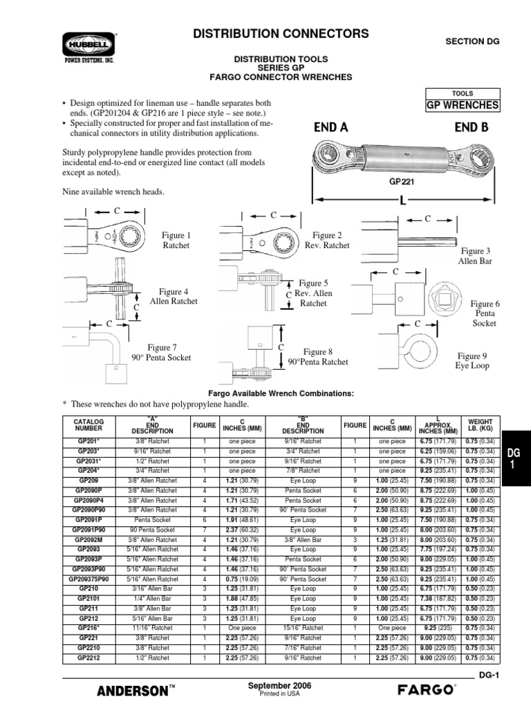 Distribution Connectors: Section DG Distribution Tools Series GP Fargo ...