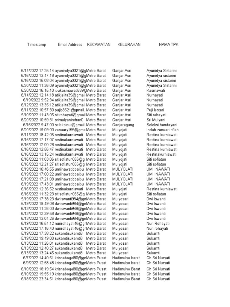 Rekap Pendampingan (TPK) Bumil Per 20 Juni 2022 | PDF