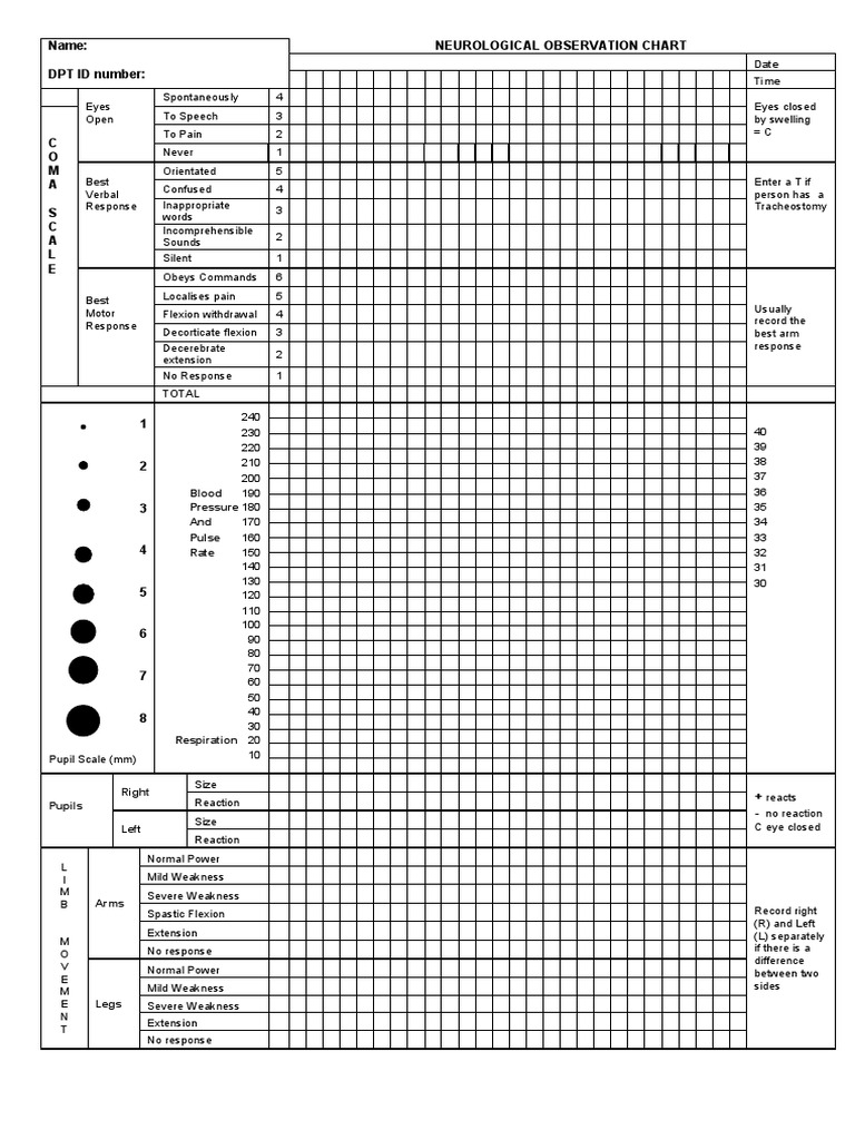 Name: DPT ID Number: Neurological Observation Chart: Date Time | PDF ...