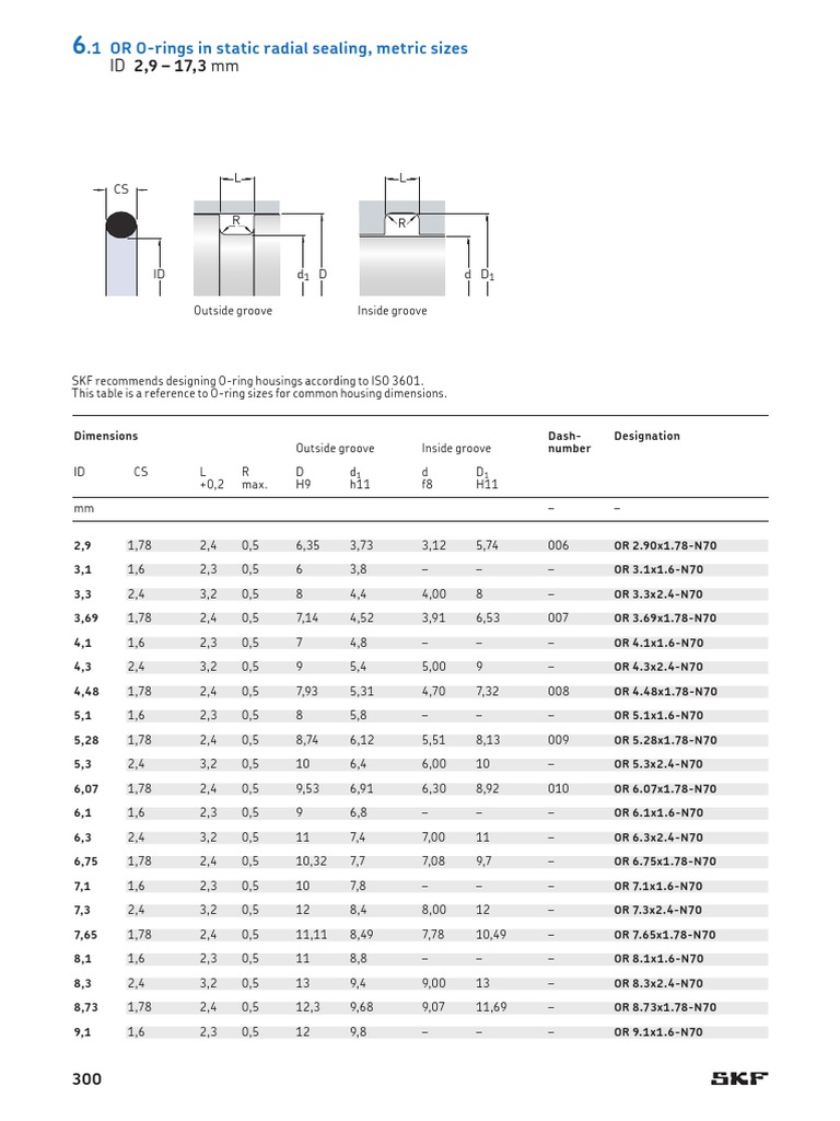 O-Ring Size Reference Guide | PDF | Joining | Manufactured Goods