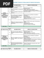 BADAC Functionality Assessment 2019 | PDF | Government | Business