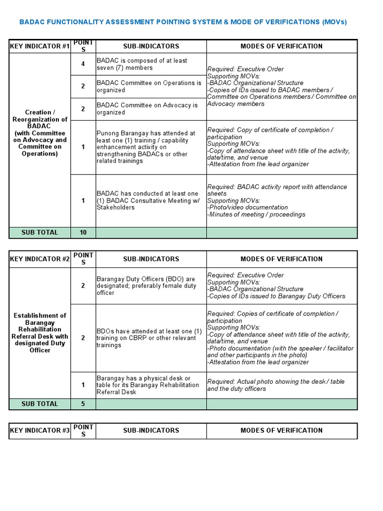 BADAC FUNCTIONALITY ASSESSMENT | PDF | Business