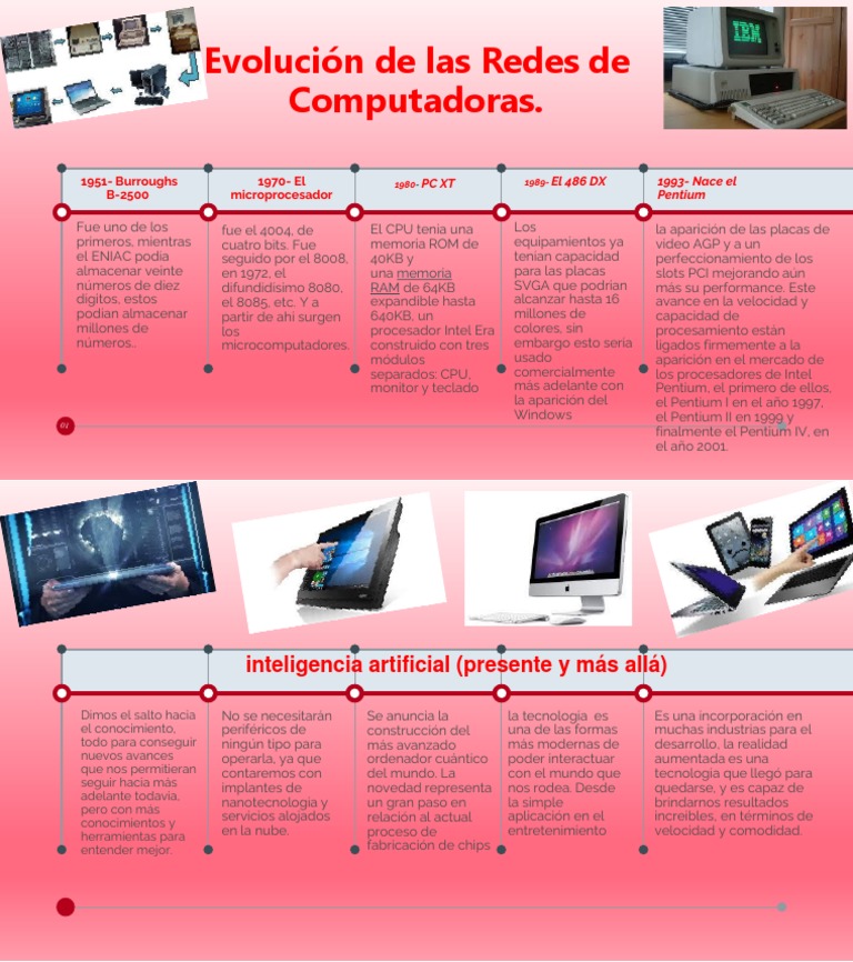 Evolucion De Las Computadoras La Evolución De Las Computadoras