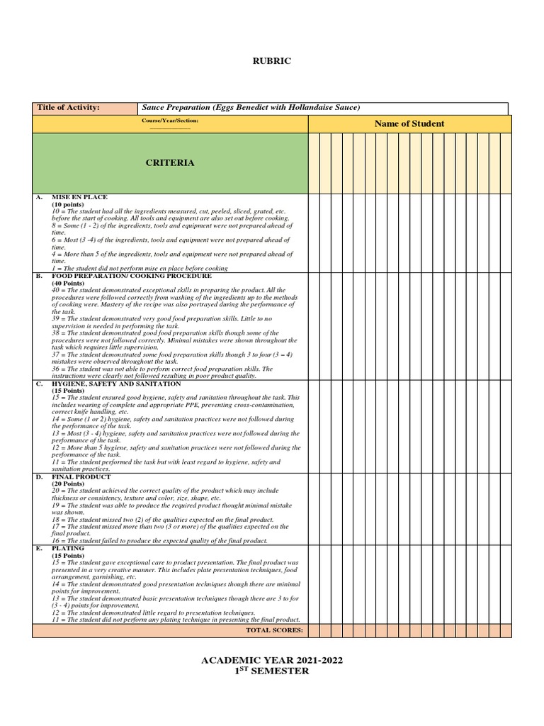 Rubric: Sauce Preparation (Eggs Benedict With Hollandaise Sauce) | PDF ...