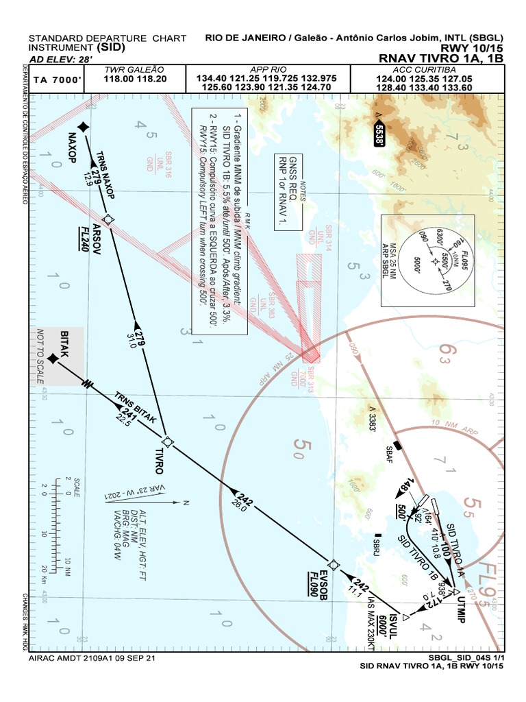 Aviation Departure Chart Guide | PDF