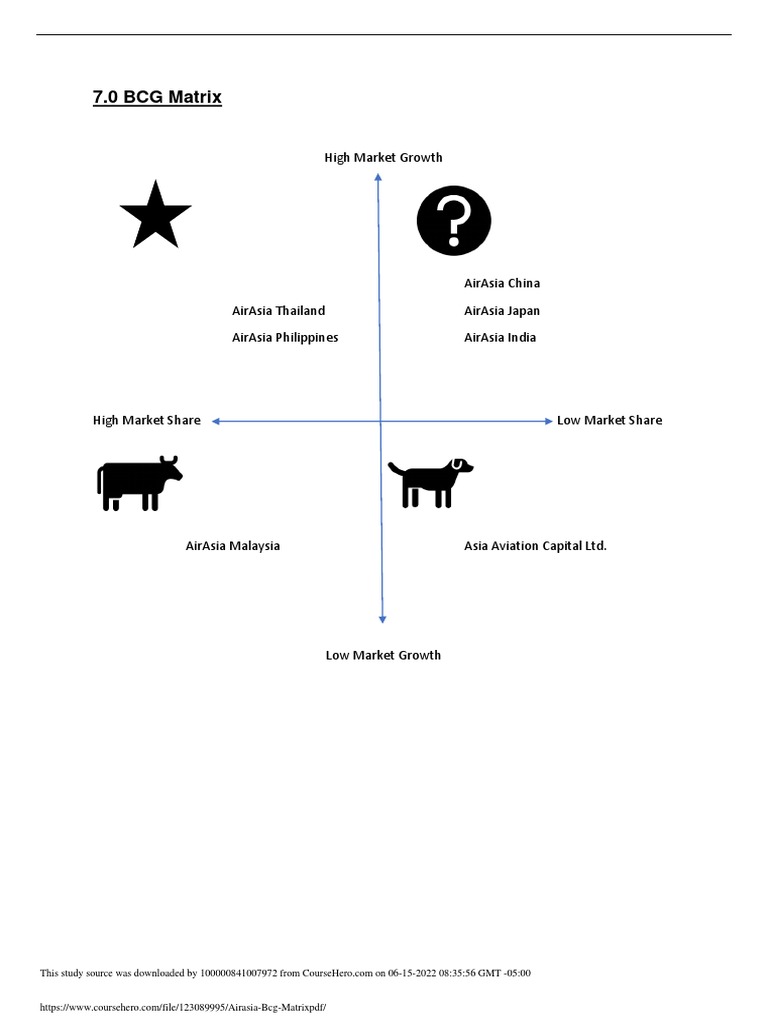 Airasia_Bcg_Matrix.pdf | PDF | Thailand | Economies