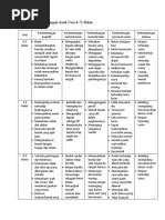 Panduan Pemantauan Denver II Anak | PDF