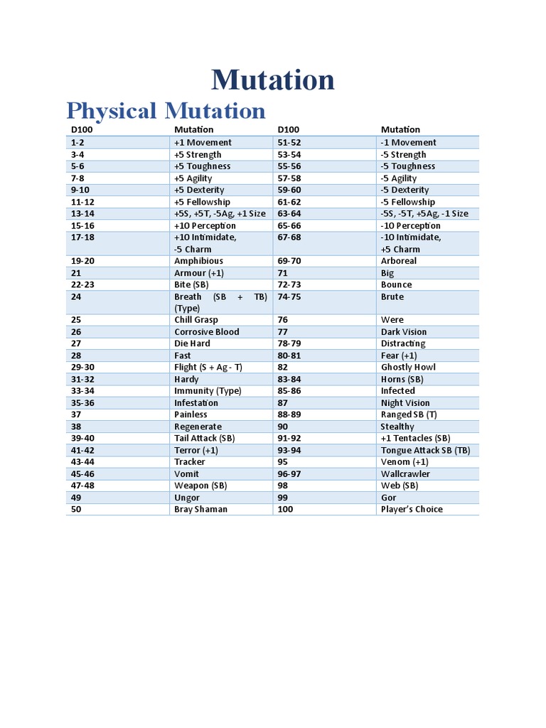WFRP 4th - Mutation Rework and Conversion Houserules | PDF | Obsessive–Compulsive Disorder ...