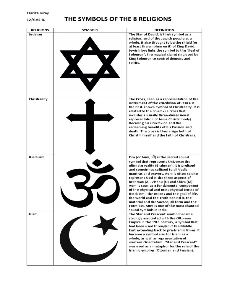 Different Symbols of Religion and Their Description | PDF ...
